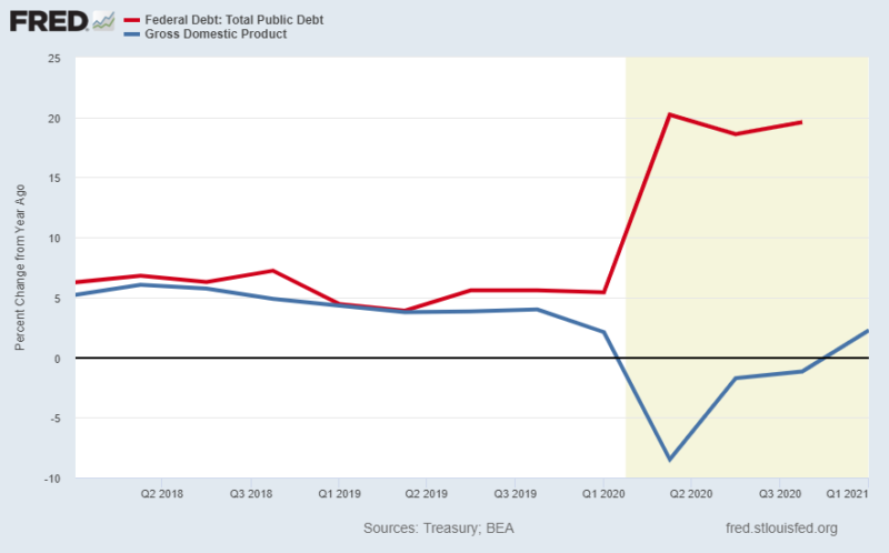 Has UBI Arrived? - Prudent Financial