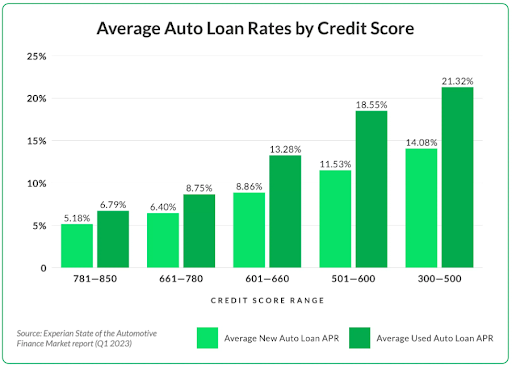 Rising Interest Rates And A Resumption Of Student Loan Payments Are 